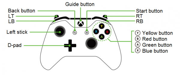 Spivi Arena Operation Manual – Spivi