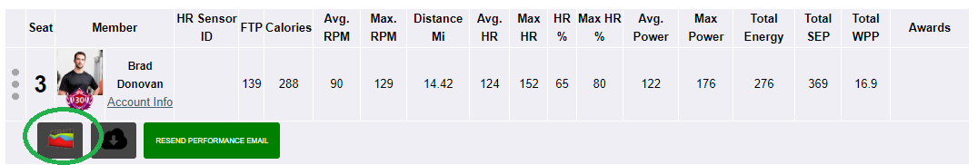 Club Analytics & Reports – Spivi