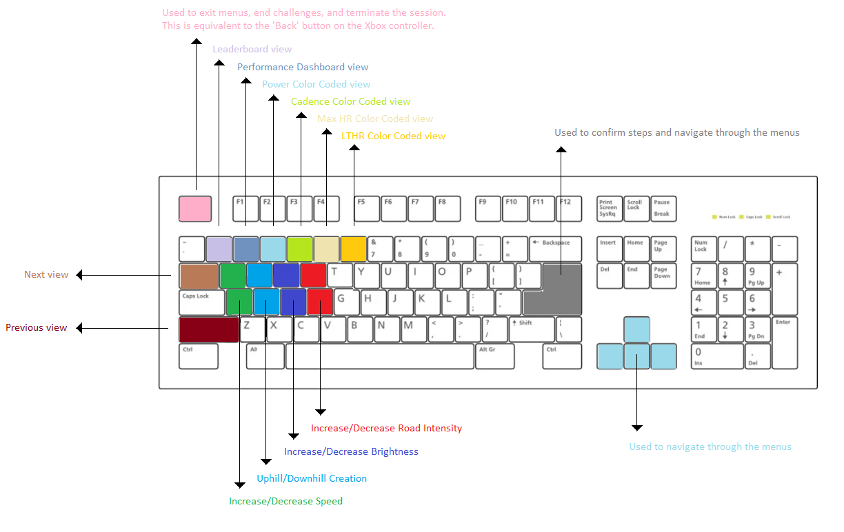 Keyboard Controls – Spivi
