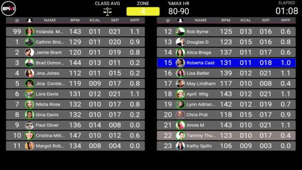 Spivi Arena Gym Mode vs Class Mode – Spivi