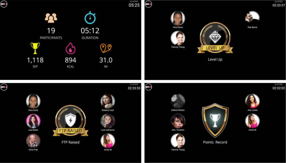 Spivi Levels – Spivi