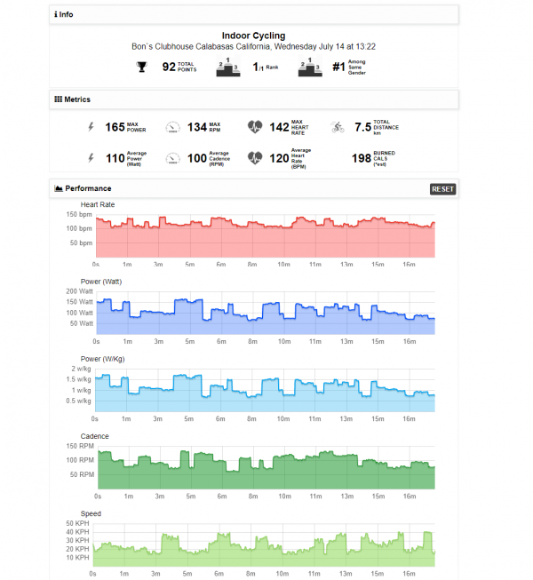Performance History Widget – Spivi