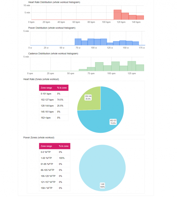 Performance History Widget – Spivi