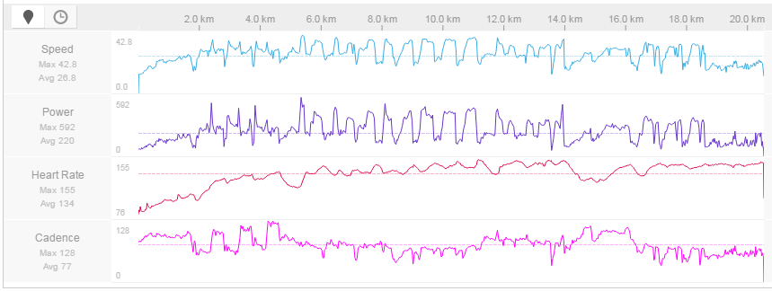 Syncing Spivi with Strava – Spivi